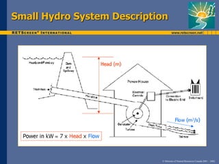 03-hydro.ppt