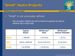 03-hydro.ppt