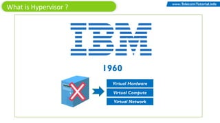 03 hypervisor-vs-container-pdf | PDF