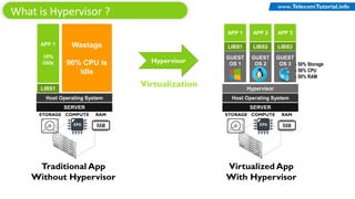03 hypervisor-vs-container-pdf | PDF