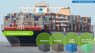 03 hypervisor-vs-container-pdf | PDF