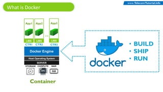 03 hypervisor-vs-container-pdf | PDF
