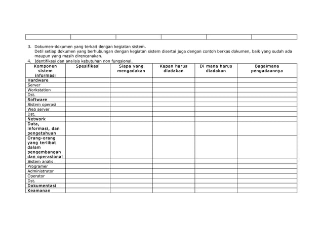 03. identifikasi dan analisis kebutuhan | DOC