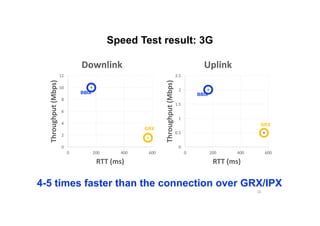 03 - IDNOG04 - Hideyuki Sasaki (BBIX) - Introducing Internet Culture To ...