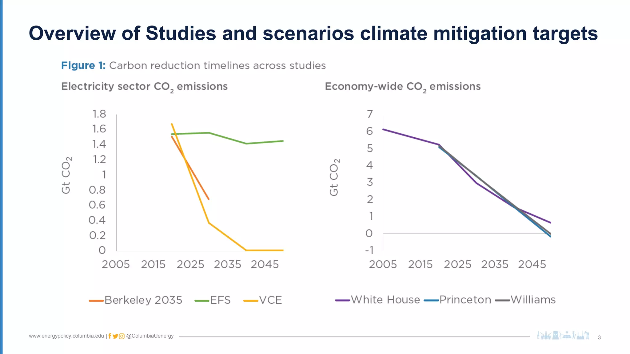 Electrification on the Path to Net Zero: A Comparison of Pathways ...