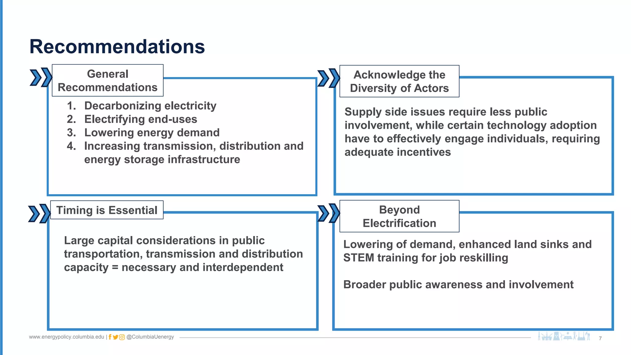 Electrification on the Path to Net Zero: A Comparison of Pathways ...