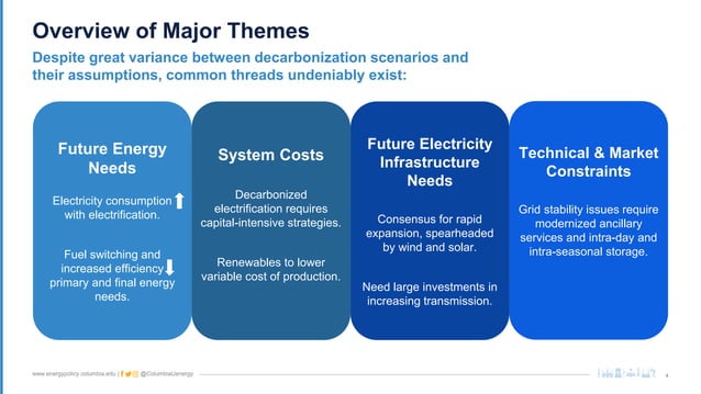 Electrification on the Path to Net Zero: A Comparison of Pathways ...