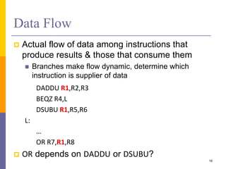 Instruction Level Parallelism – Compiler Techniques | PPTX | Programming Languages | Computing