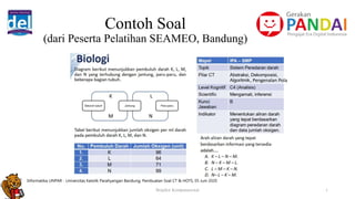 03-infus-ct-pada-soal-hots.pptx