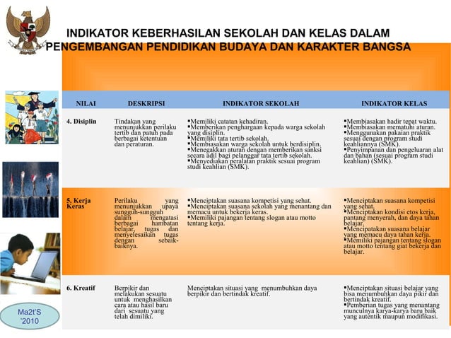 03. integrasi pendidikan karakter | PPT