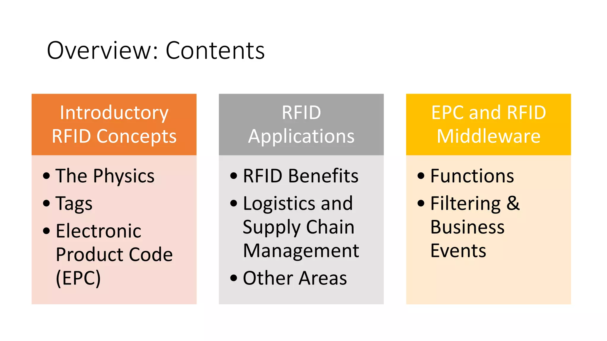 03 internet-of-things-rfid-systems-and-applications | PPT