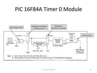 03- introduction in Interrupts AndTimers.ppt