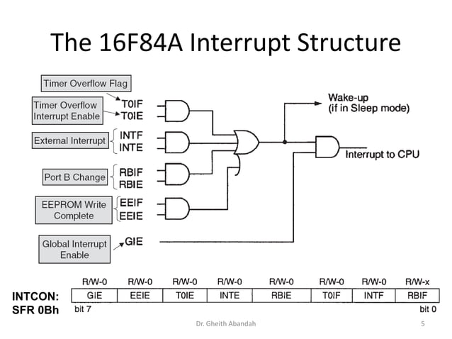 03 Introduction In Interrupts Andtimersppt