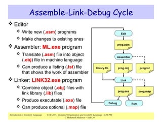 Introduction to Assembly language Programming.ppt