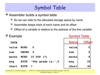 Introduction to Assembly language Programming.ppt