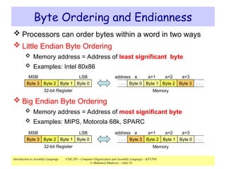 Introduction to Assembly language Programming.ppt