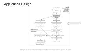 03 - Introduction to Database Design.pptx