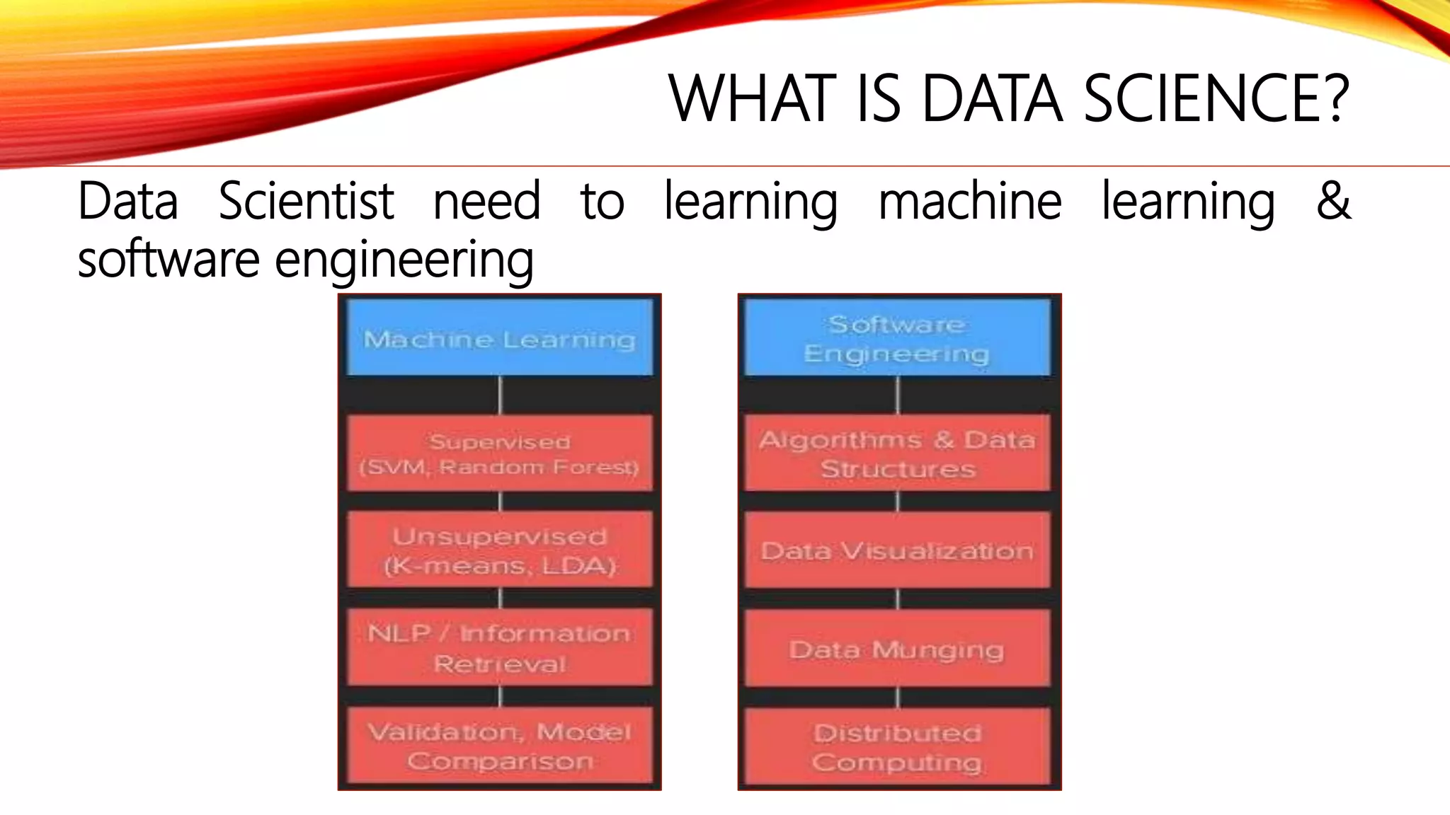 Introduction to Data Science | PPTX