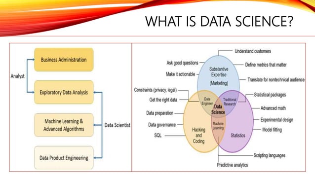 Introduction to Data Science | PPTX | Technology Industry | Industries