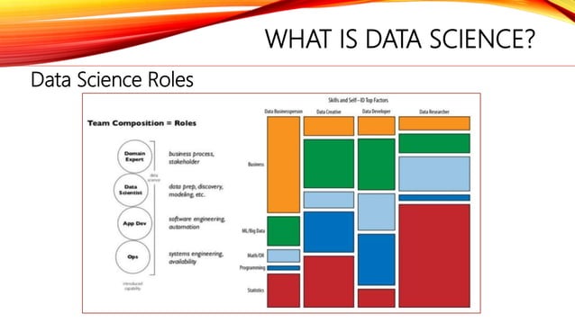 Introduction to Data Science | PPT