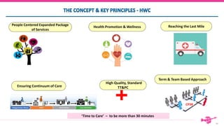 03-Introduction to HWCs.pdf