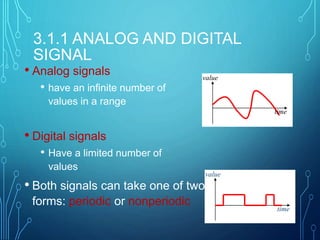 03 Introduction to Physical layer | PPTX