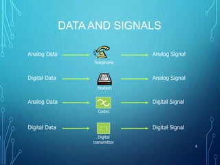 03 Introduction to Physical layer | PPTX