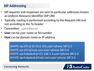 Introduction to SIP + SIP Call Flow + SIP Network Entities | PPTX
