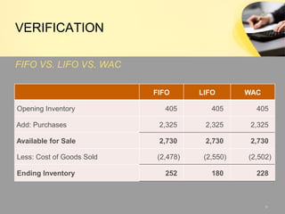 Inventory Management Part II | PPT