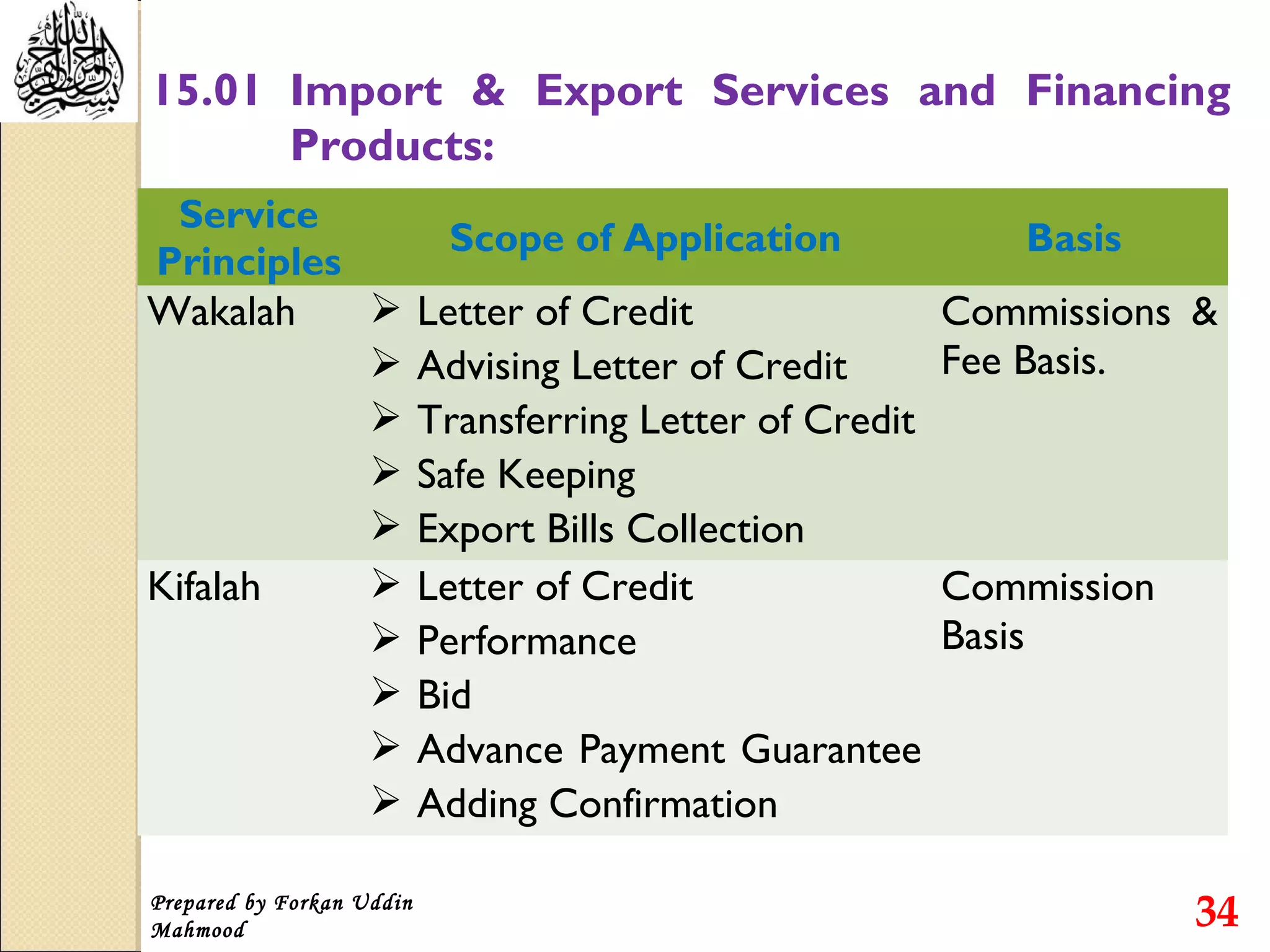 islamic-banking-concept-practices-challenges | PPT