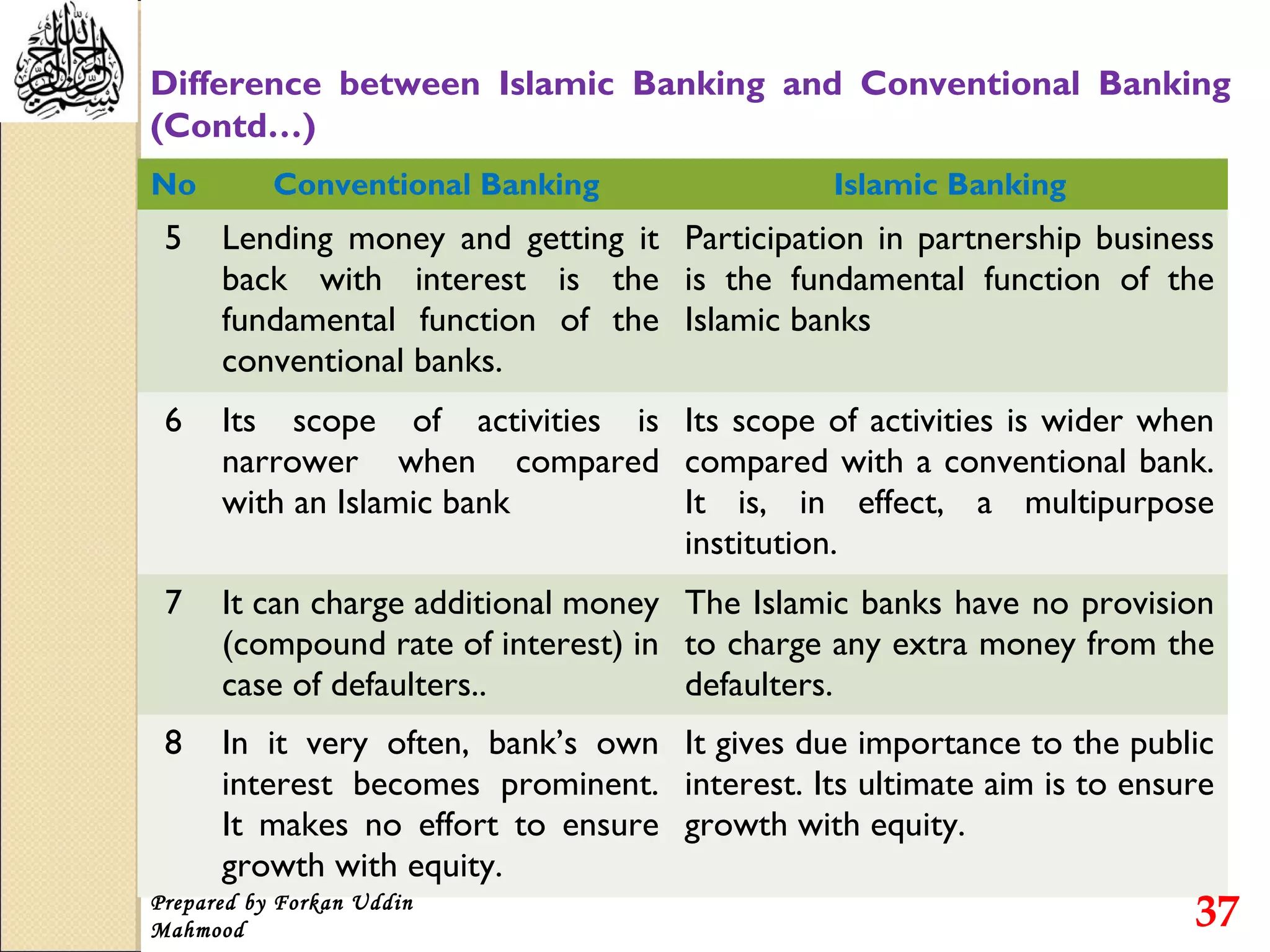 islamic-banking-concept-practices-challenges | PPT