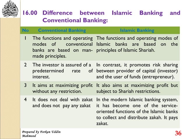 islamic-banking-concept-practices-challenges | PPT