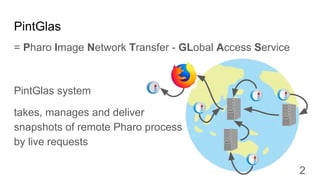 PintGlas: Pharo Image Network Transfer - GLobal Access Service | PPT