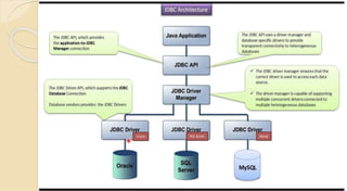 03-JDBC.pptx | Databases | Computer Software and Applications