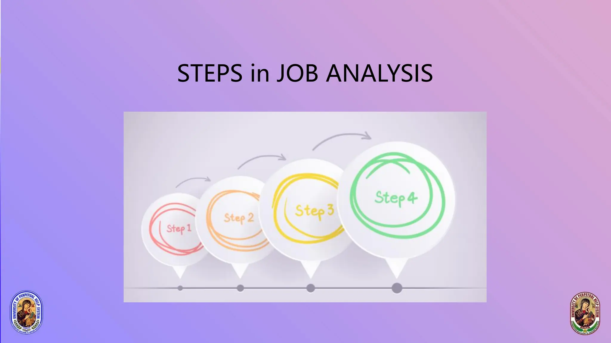 03-Job-Analysis-Designjobdescriptionjon specifications | PPT