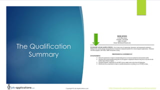 Job-Applications.com Resume Lesson Plan | PPTX
