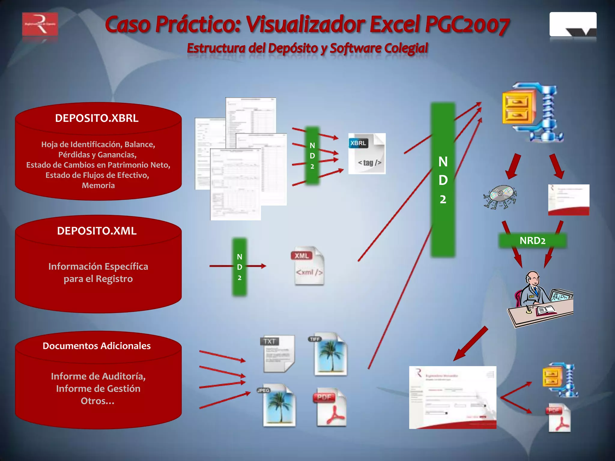 Casos Prácticos. Ejemplos de desarrollos y aplicaciones - Visualizador ...