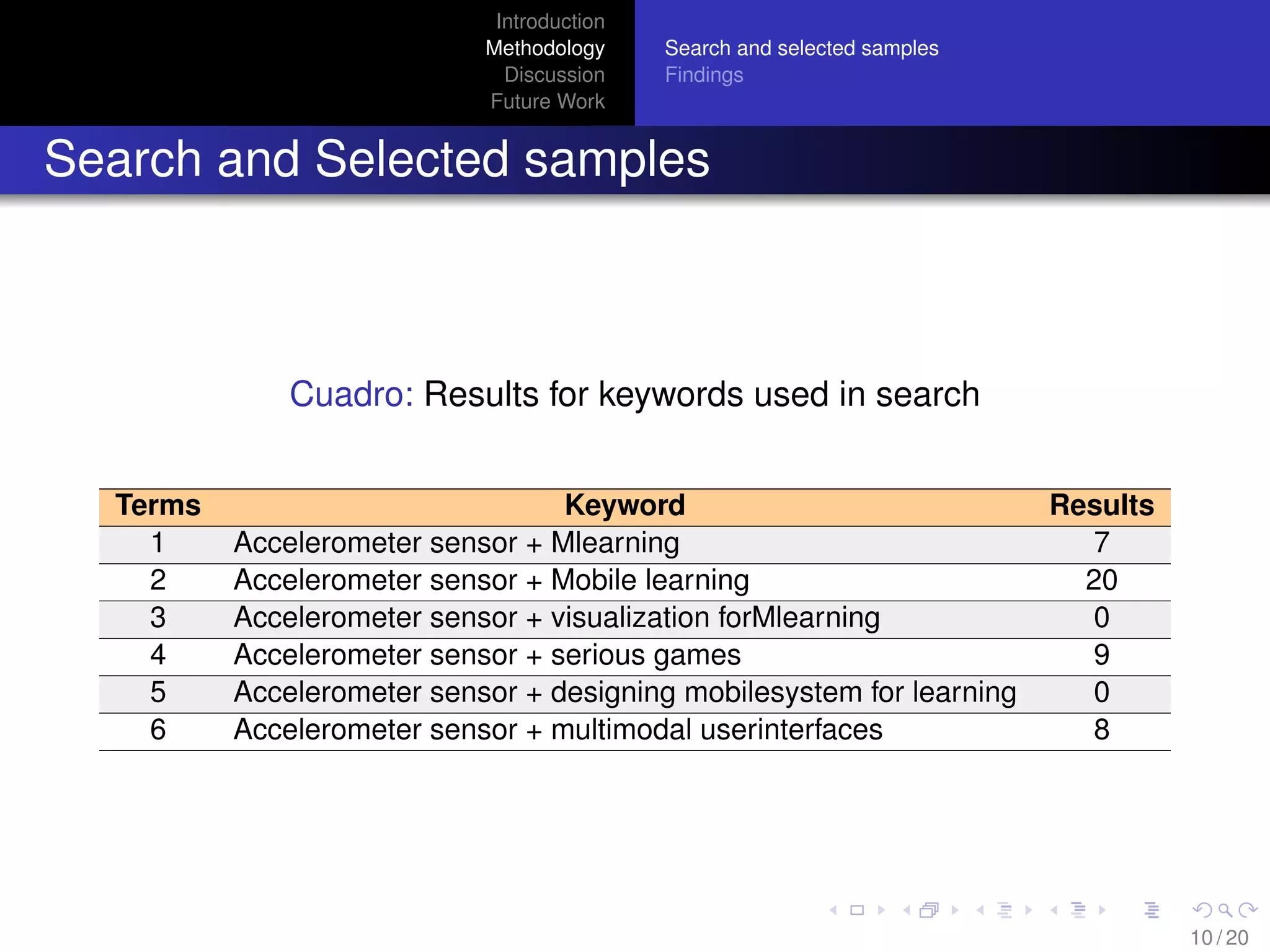 Uses of accelerometer sensor and its application in m-Learning environments: a review of ...
