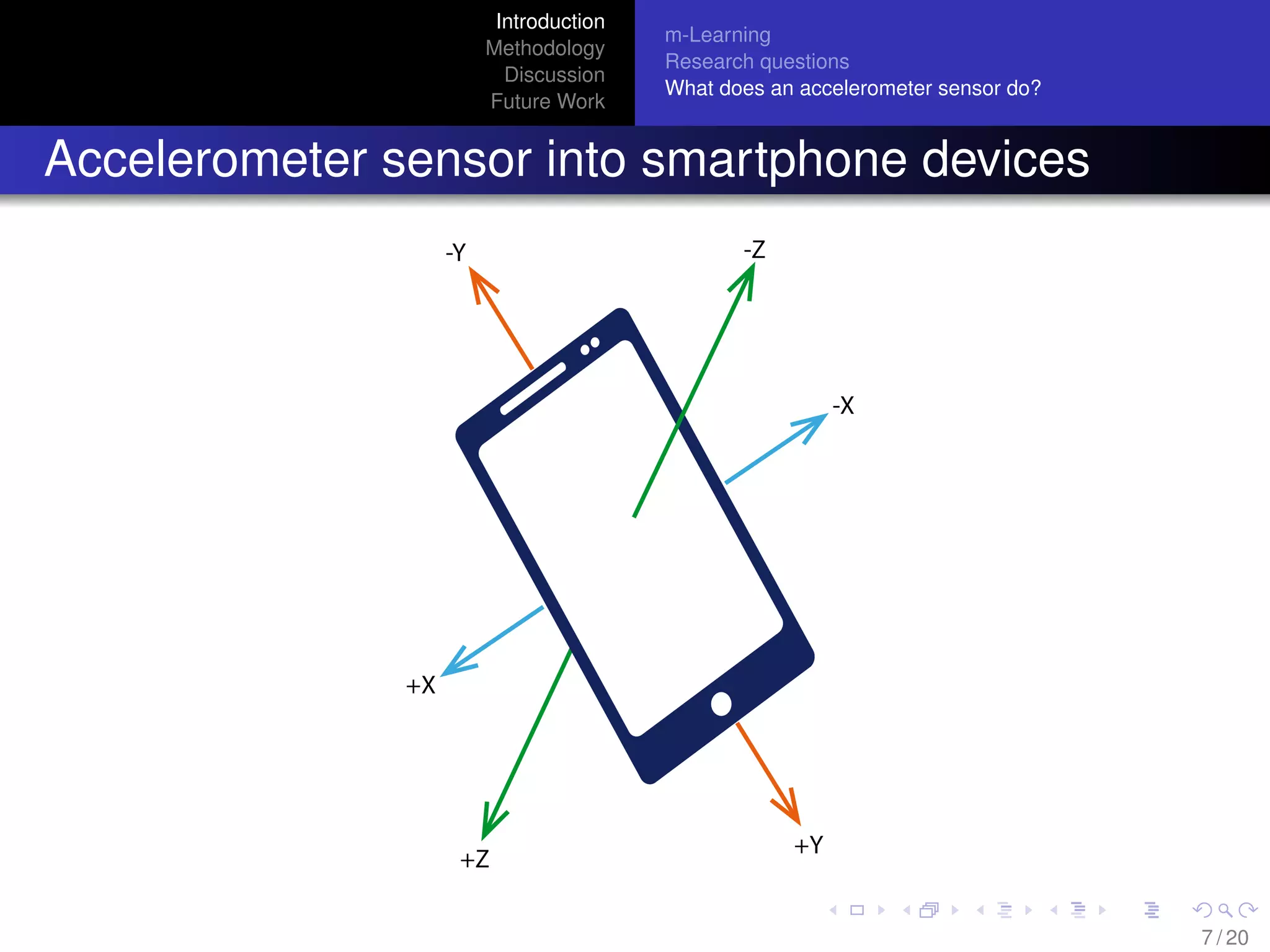 Uses of accelerometer sensor and its application in m-Learning ...