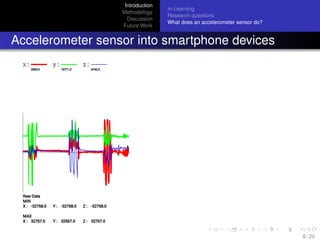 Uses of accelerometer sensor and its application in m-Learning ...