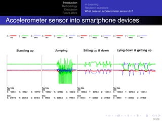 Uses of accelerometer sensor and its application in m-Learning ...