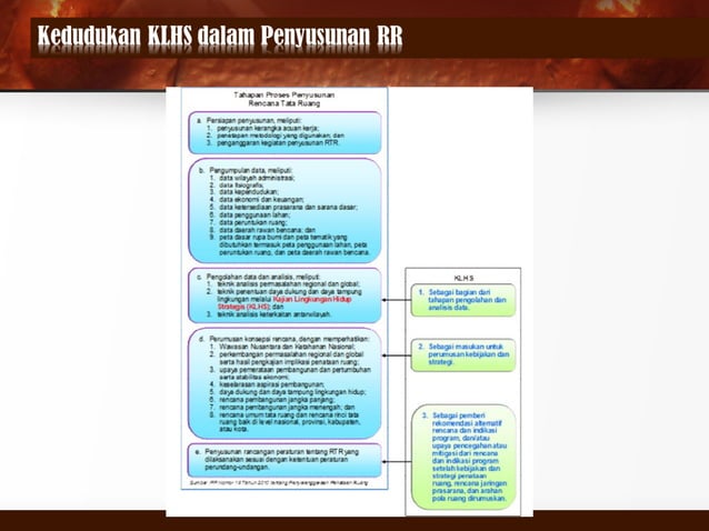 kajian lingkungan hidup strategis | PPT
