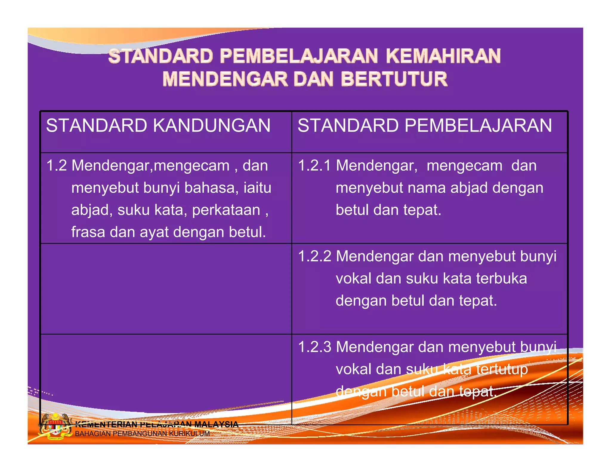 03 kemahiran mendengar dan bertutur | PDF