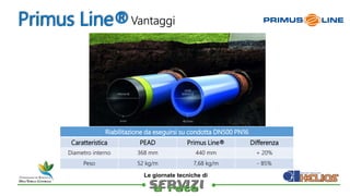 La tecnologia Hose Lining, Matteo Lusuardi | PPT