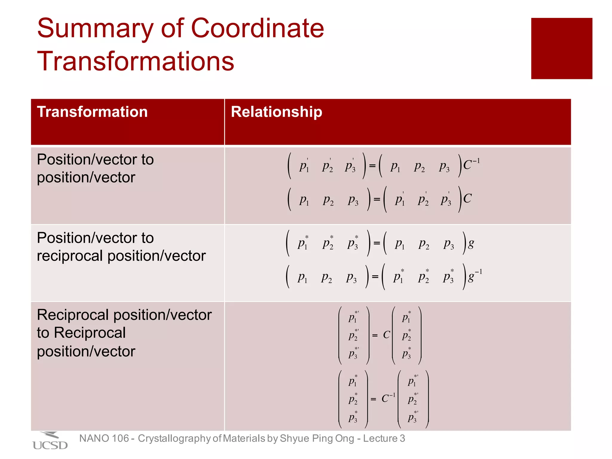 UCSD NANO106 - 03 - Lattice Directions and Planes, Reciprocal Lattice ...