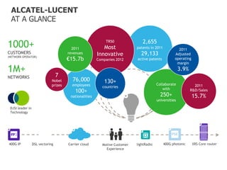 Intrapreneurship at Alcatel-Lucent | PPTX