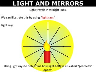 03 light and mirrors | PPT