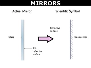 03 light and mirrors | PPT
