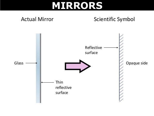 03 light and mirrors