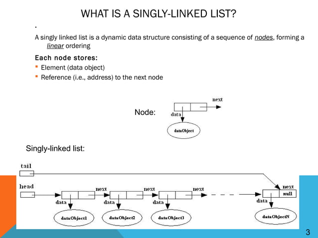 singly link list project in dsa.....by rohit malav | PPT